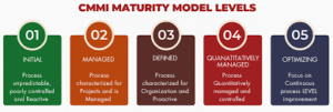 CMMI Levels: Understanding Capability Maturity Model - Equalitas ...